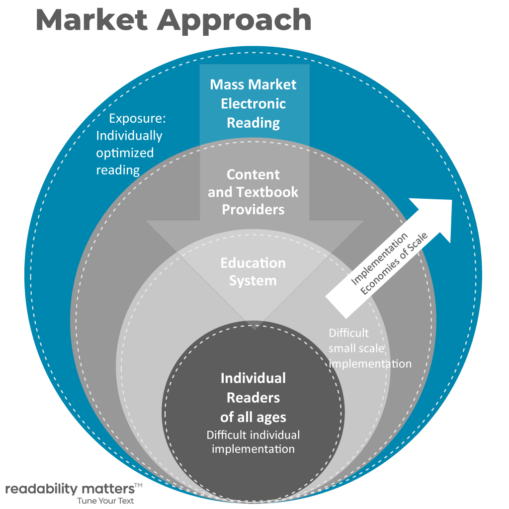 Article: NonProfit Theory of Change | Readability Matters