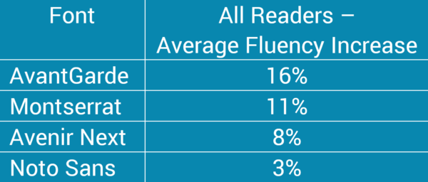 Base Font Effect on Reading Performance | Readability Matters