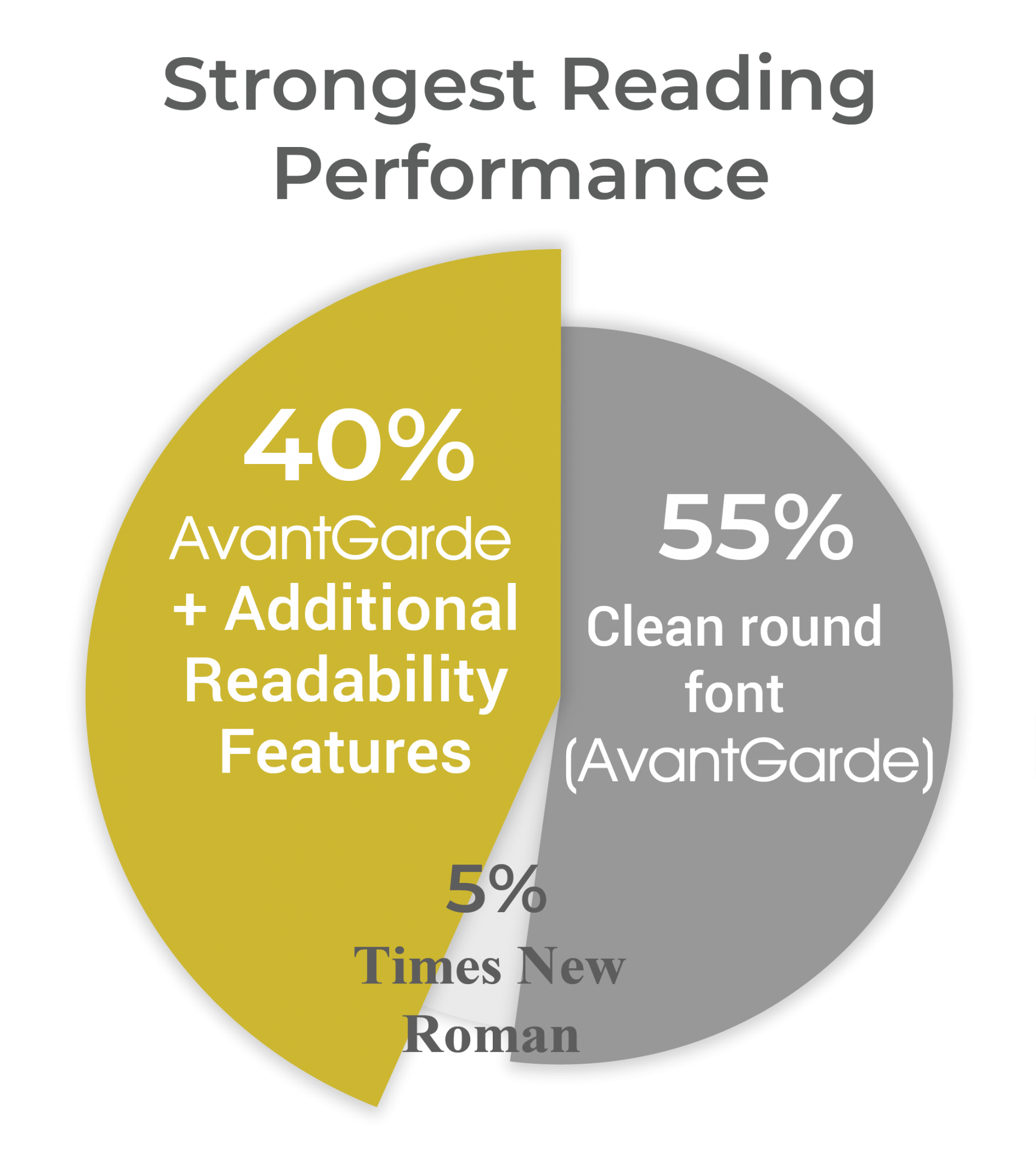 Don’t Be Afraid to Go Negative, Readability Feature: Character Spacing