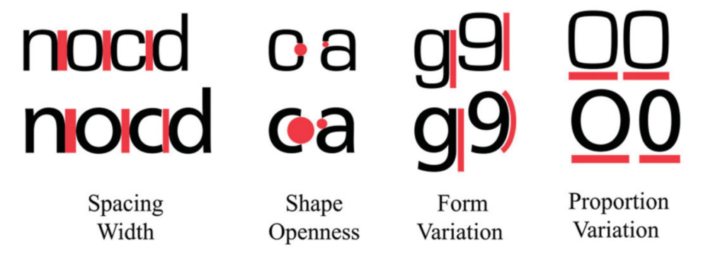 Featured Research: The Great Typography Bake-off | Readability Matters