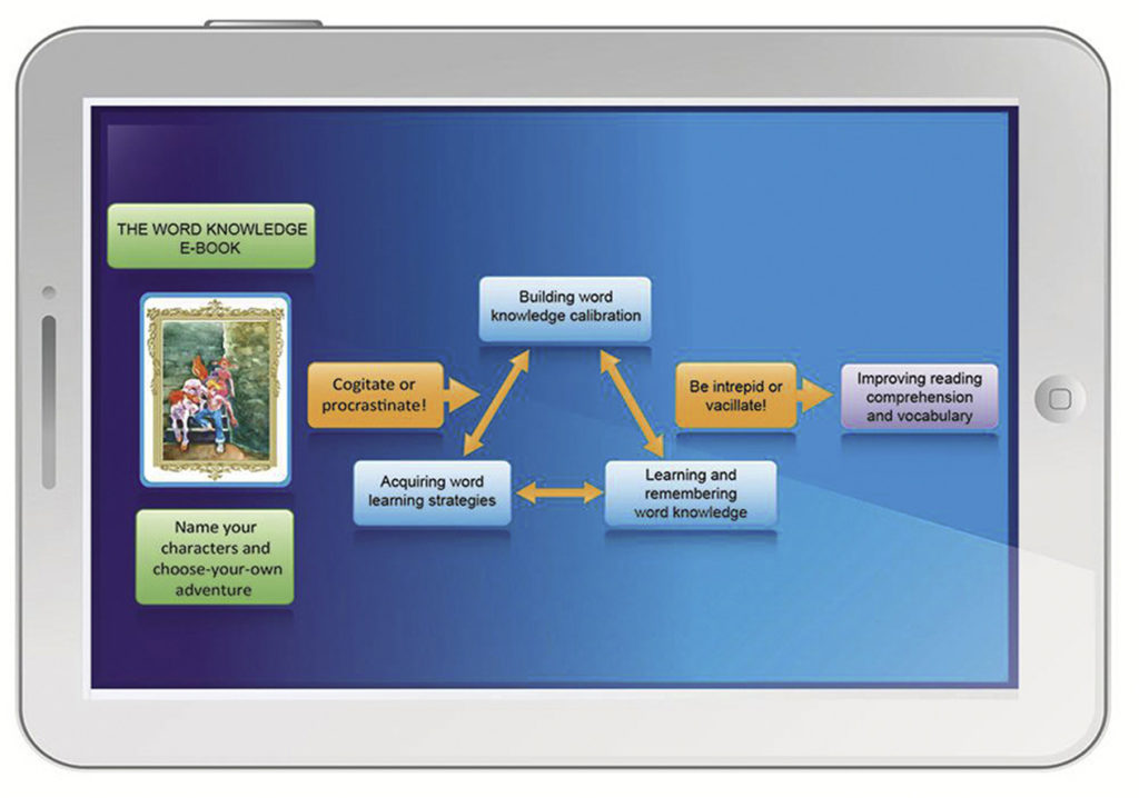 Building Word Knowledge with WKe-Books | Readability Matters