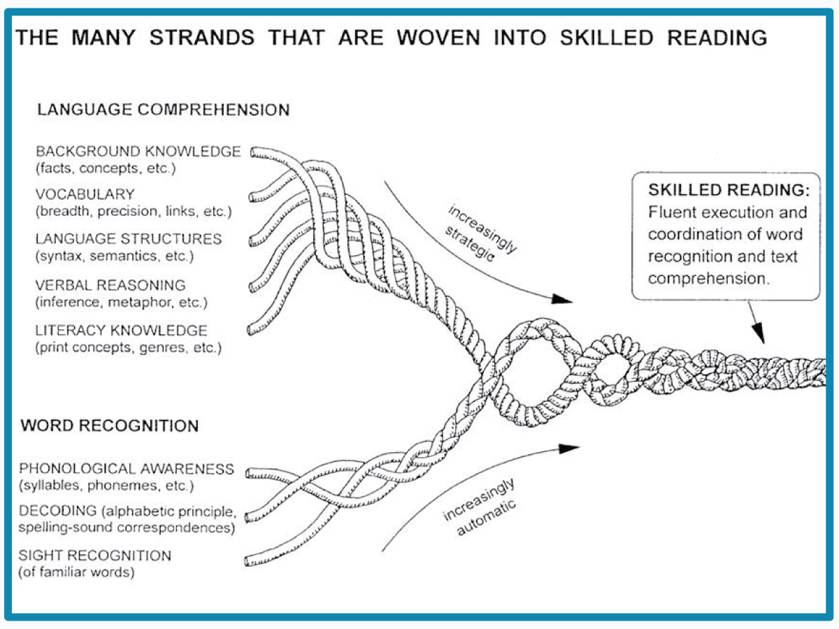 Increase Readability, Reduce Cognitive Load | Readability Matters