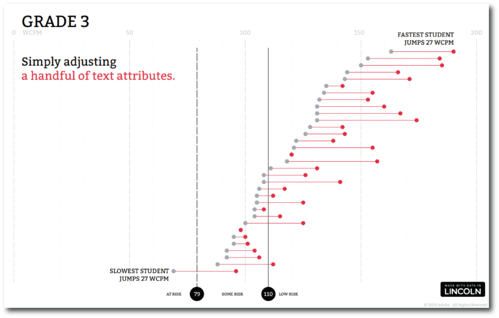 This Changes Everything: New Approaches to Reading