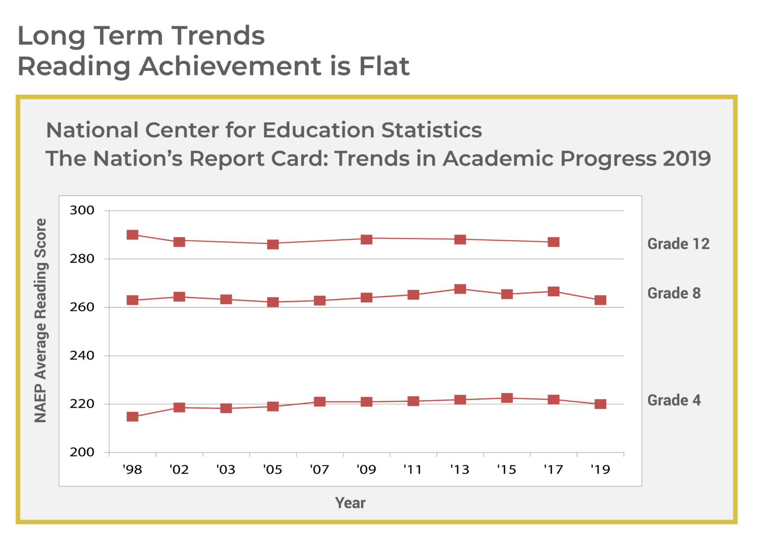 White Paper: Reading Needs Its next Gutenberg Press