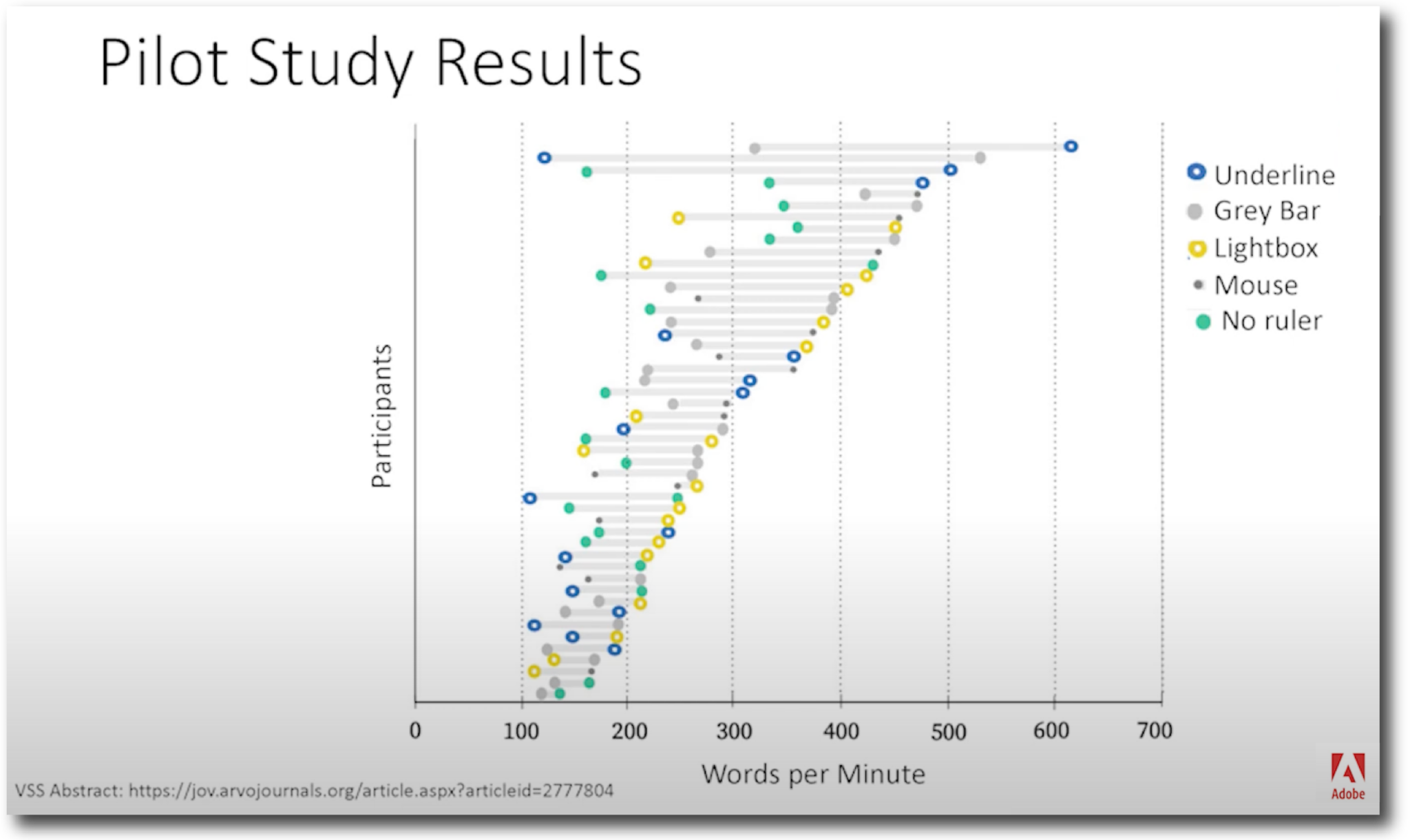 Research Highlight: Digital Reading Rulers