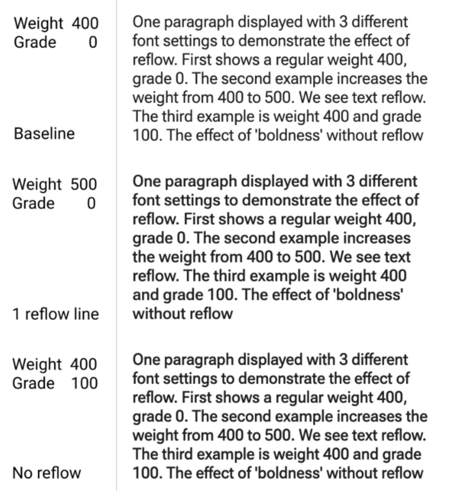 Research Highlight: How Bold Can We Be? | Readability Matters