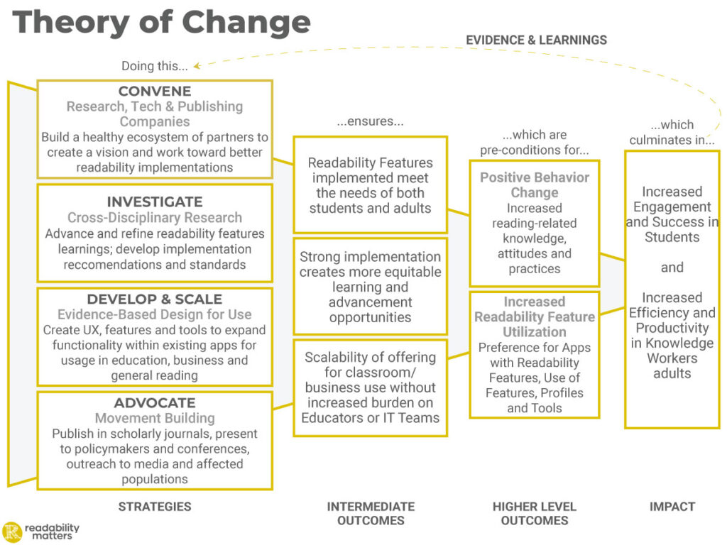 NonProfit Theory of Change Planning | Readability Matters