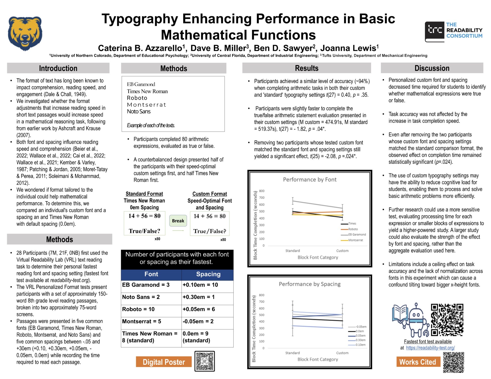Format Readability Enhancing in Basic Mathematical Operations