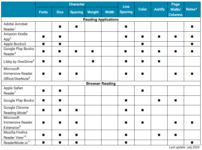 Readability Tech Tips To Improve Reading For All Readability Matters