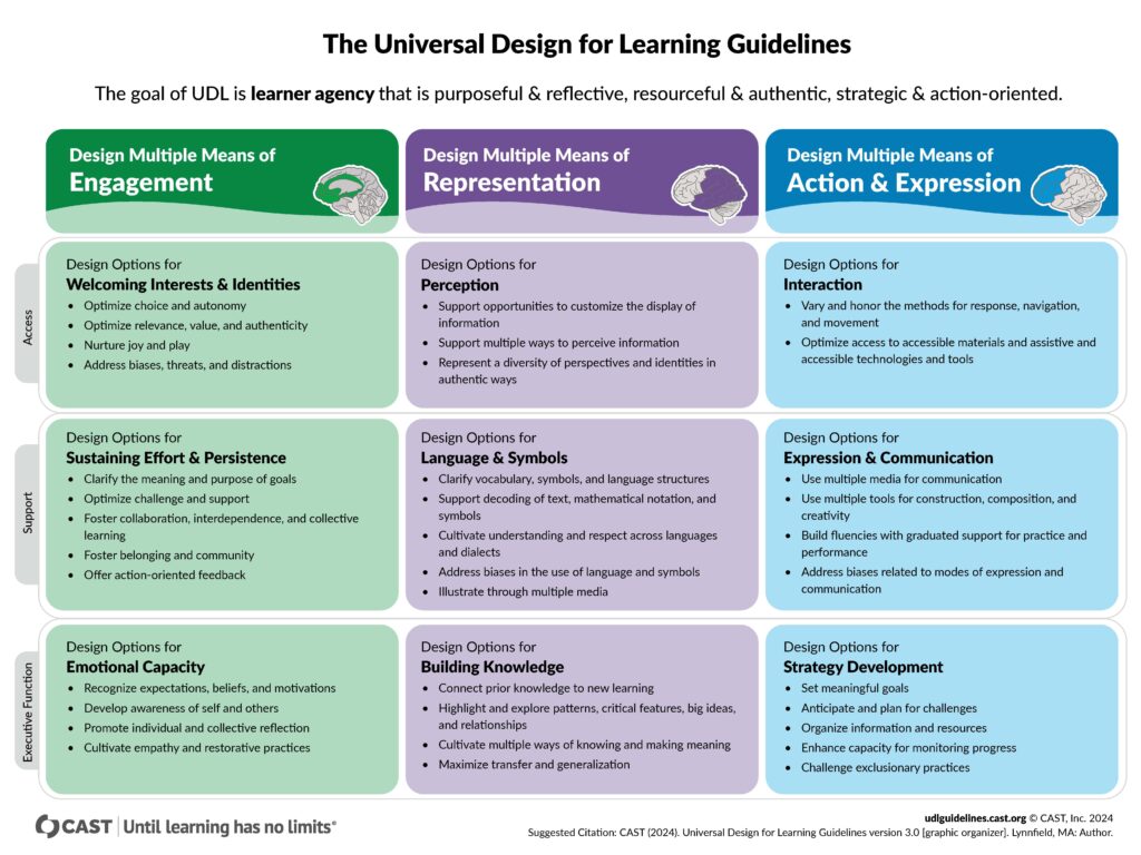 New UDL Guidelines add Readability Considerations