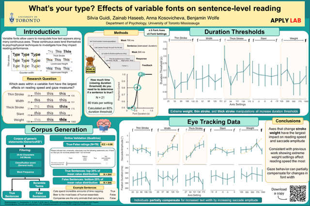 VSS 2024: Readability Research Posters Published | Readability Matters