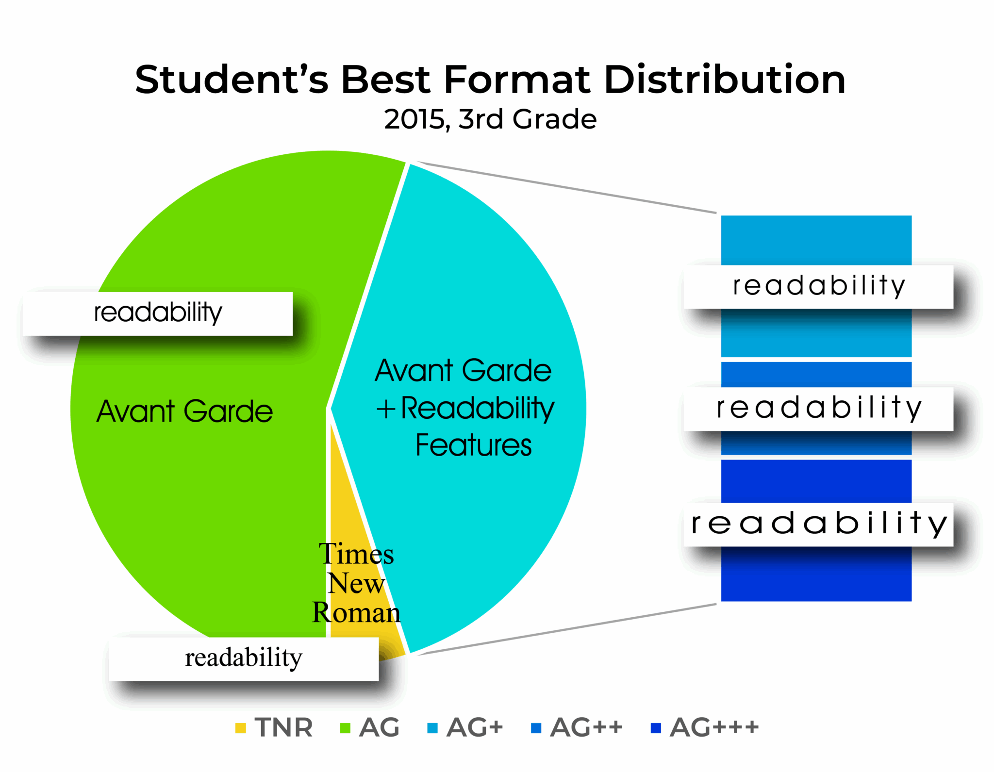 White Paper: Advancing the Reading Ecosystem | Readability Matters